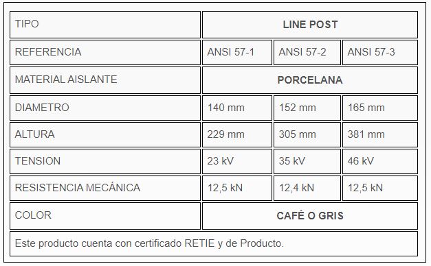AISLADORES DE PORCELANA TIPO LINE POST - InnovaTec EyE